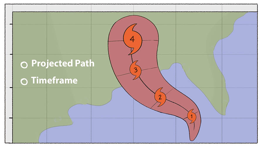 Hurricane Preparations | Learn to Survive